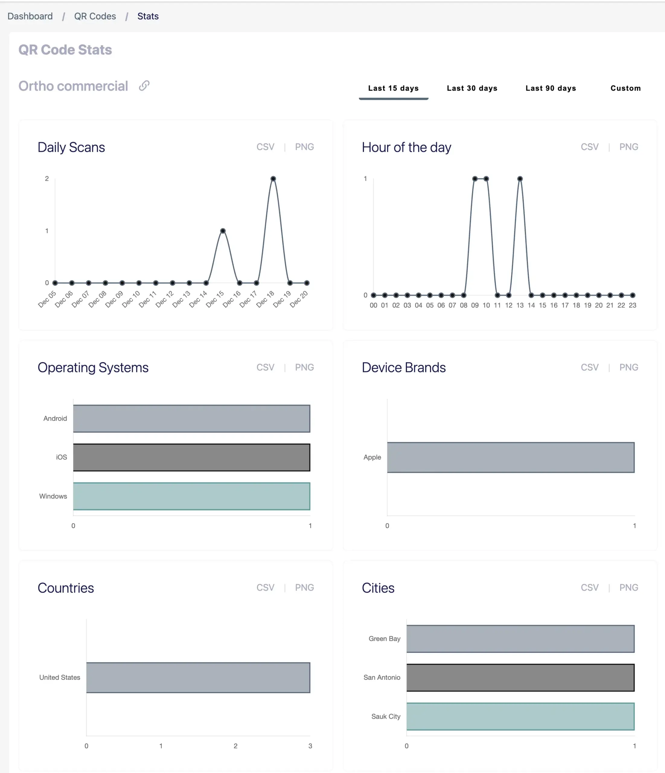 QR Code Tracking Swanky QR Code Generator